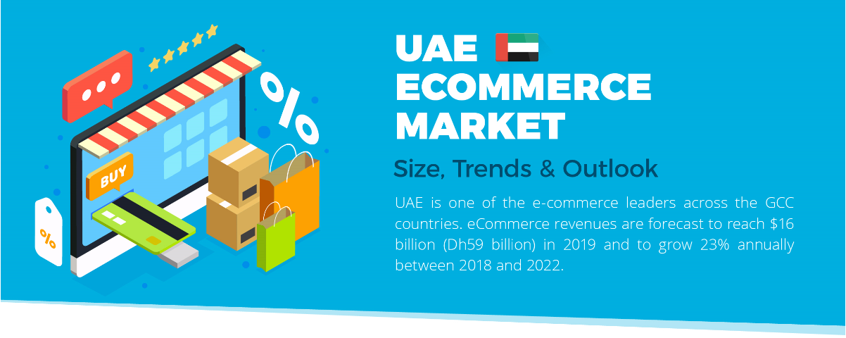UAE eCommerce Market: Size, Trends & Outlook - Torjoman