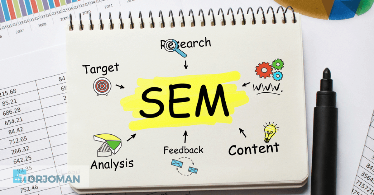 SEM Localization | How To Make Your Content Global? Torjoman